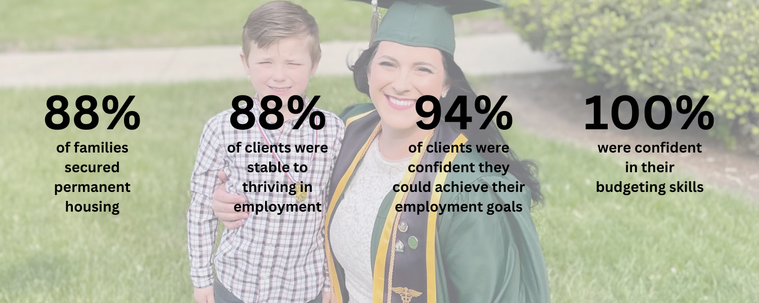 Program Outcomes | Bridge Communities